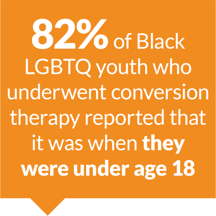 Mental Health Statistics Among Black Lgbtq Youth