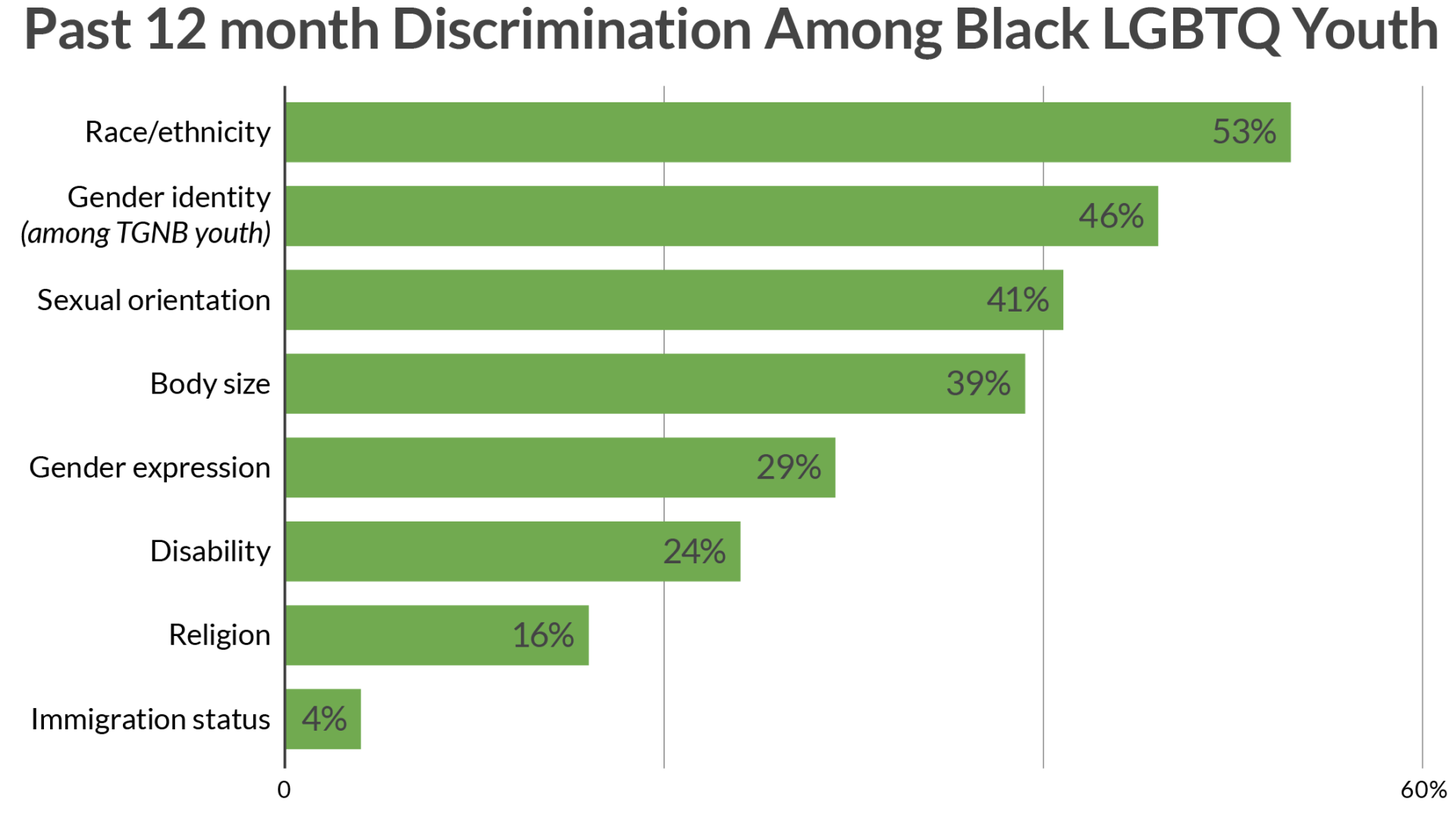 Mental Health Statistics Among Black Lgbtq Youth