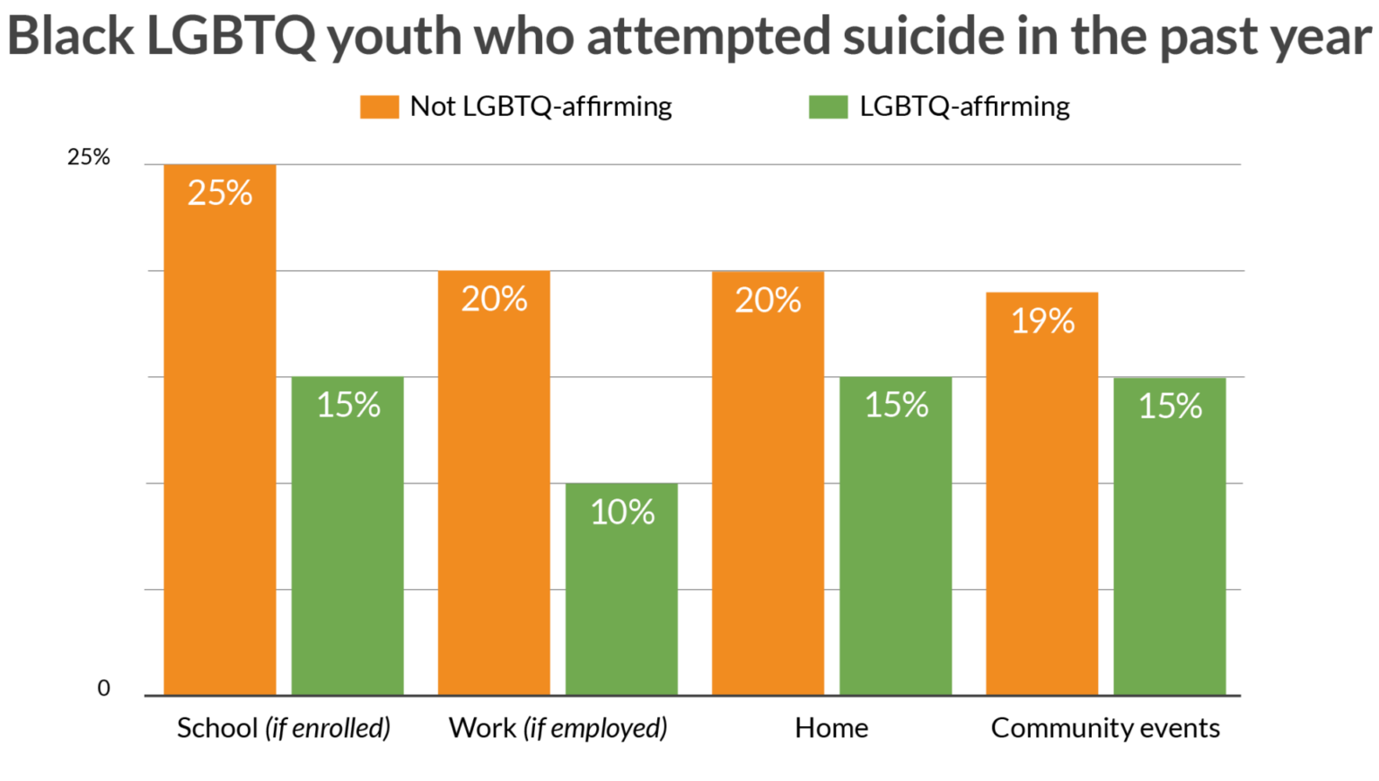 Mental Health Statistics Among Black LGBTQ+ Youth