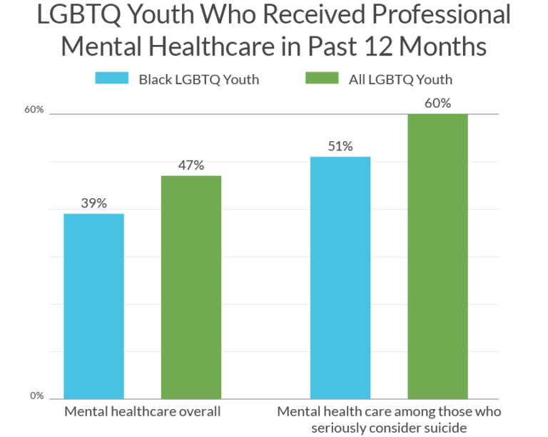 black-lgbtq-youth-mental-health-the-trevor-project