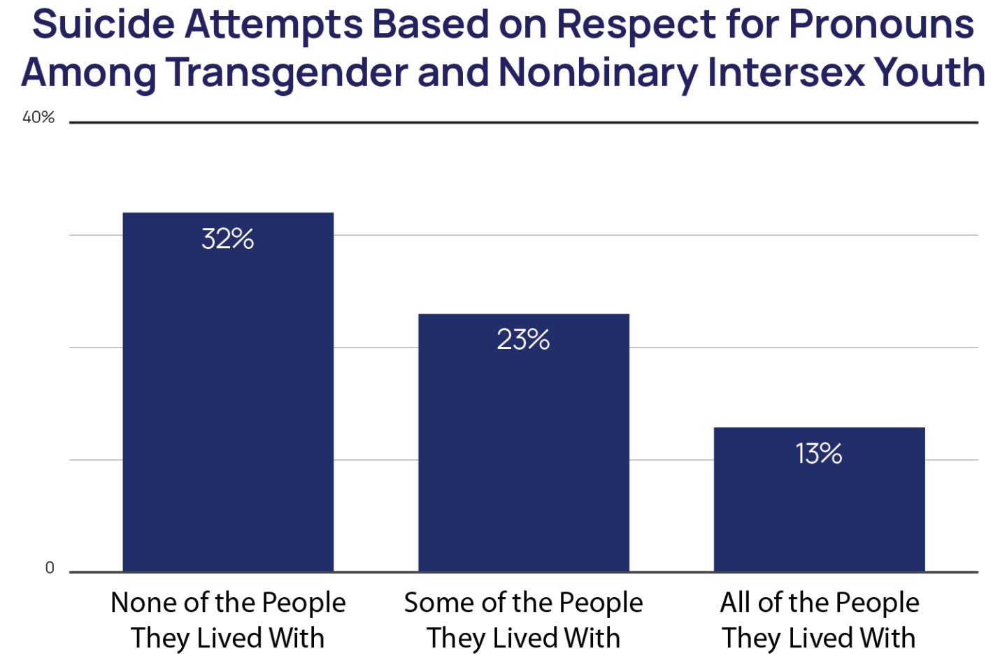 Intersex LGBTQ+ Youth Well-Being & Mental Health Challenges