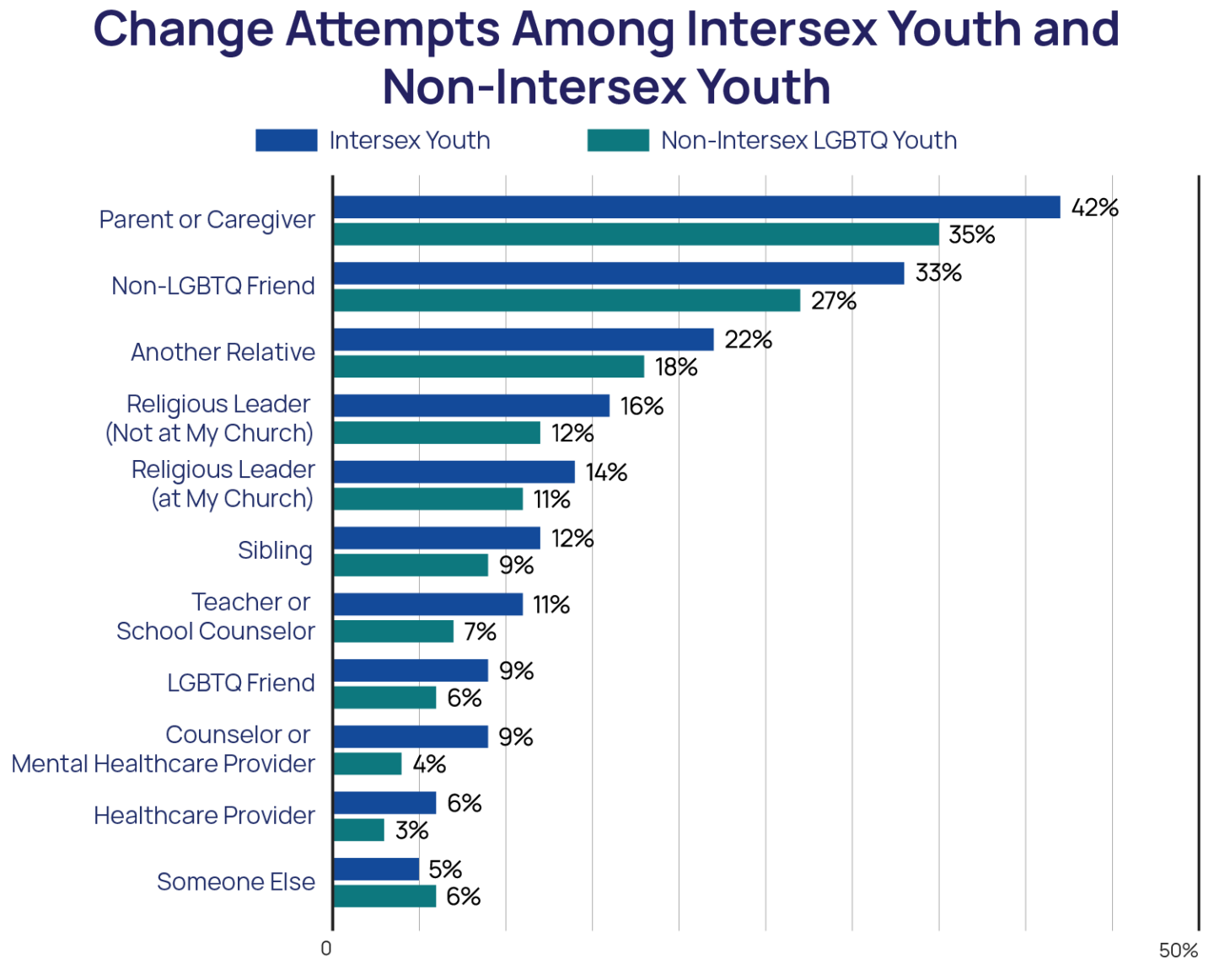 Intersex LGBTQ+ Youth Well-Being & Mental Health Challenges