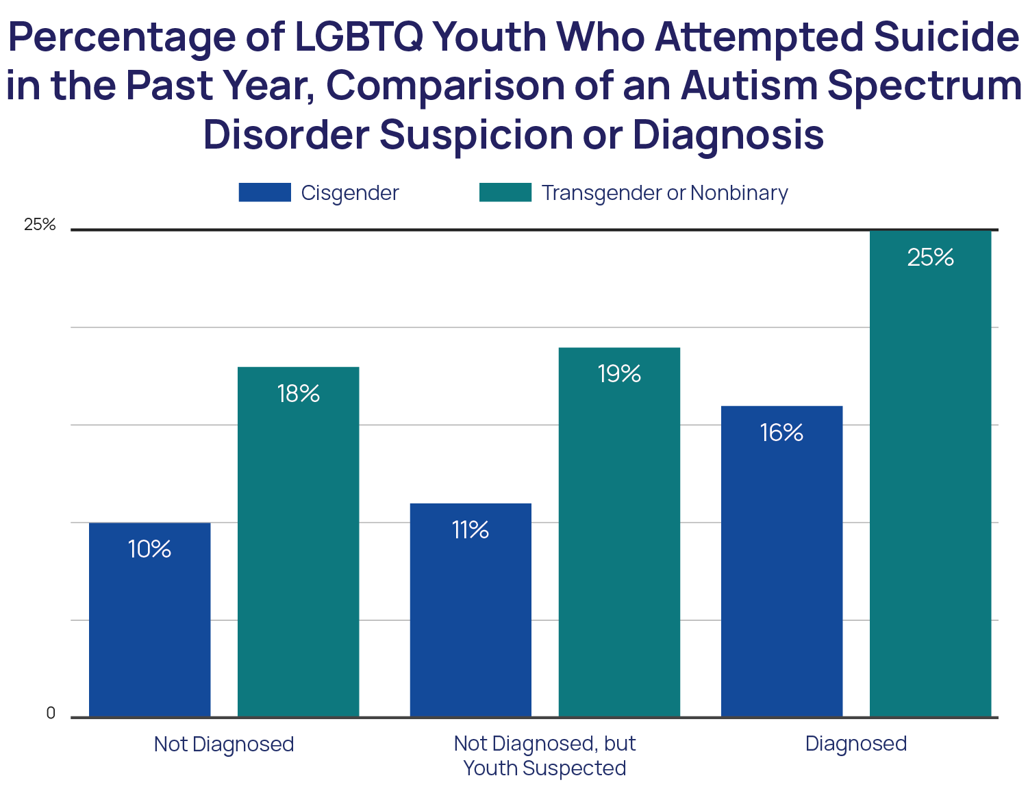 Mental Health Among Autistic LGBTQ Youth | The Trevor Project