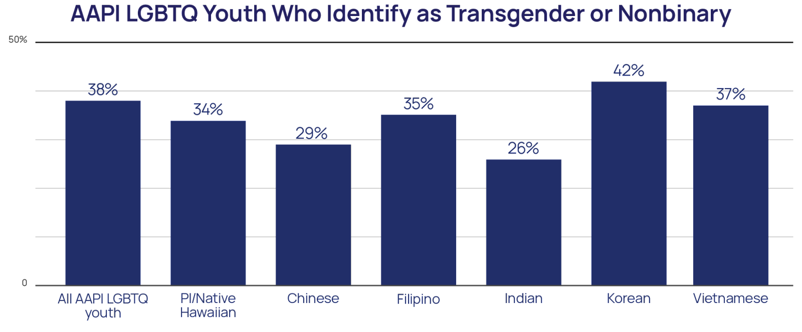 AAPI LGBTQ+ Youth Mental Health & Well-Being Statistics