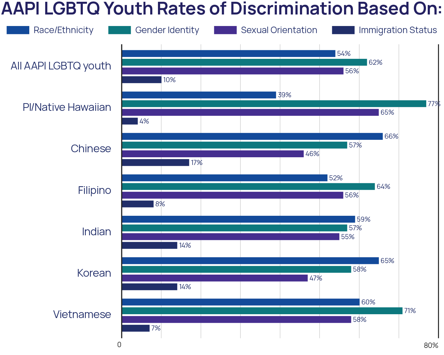 AAPI LGBTQ+ Youth Mental Health & Well-Being Statistics