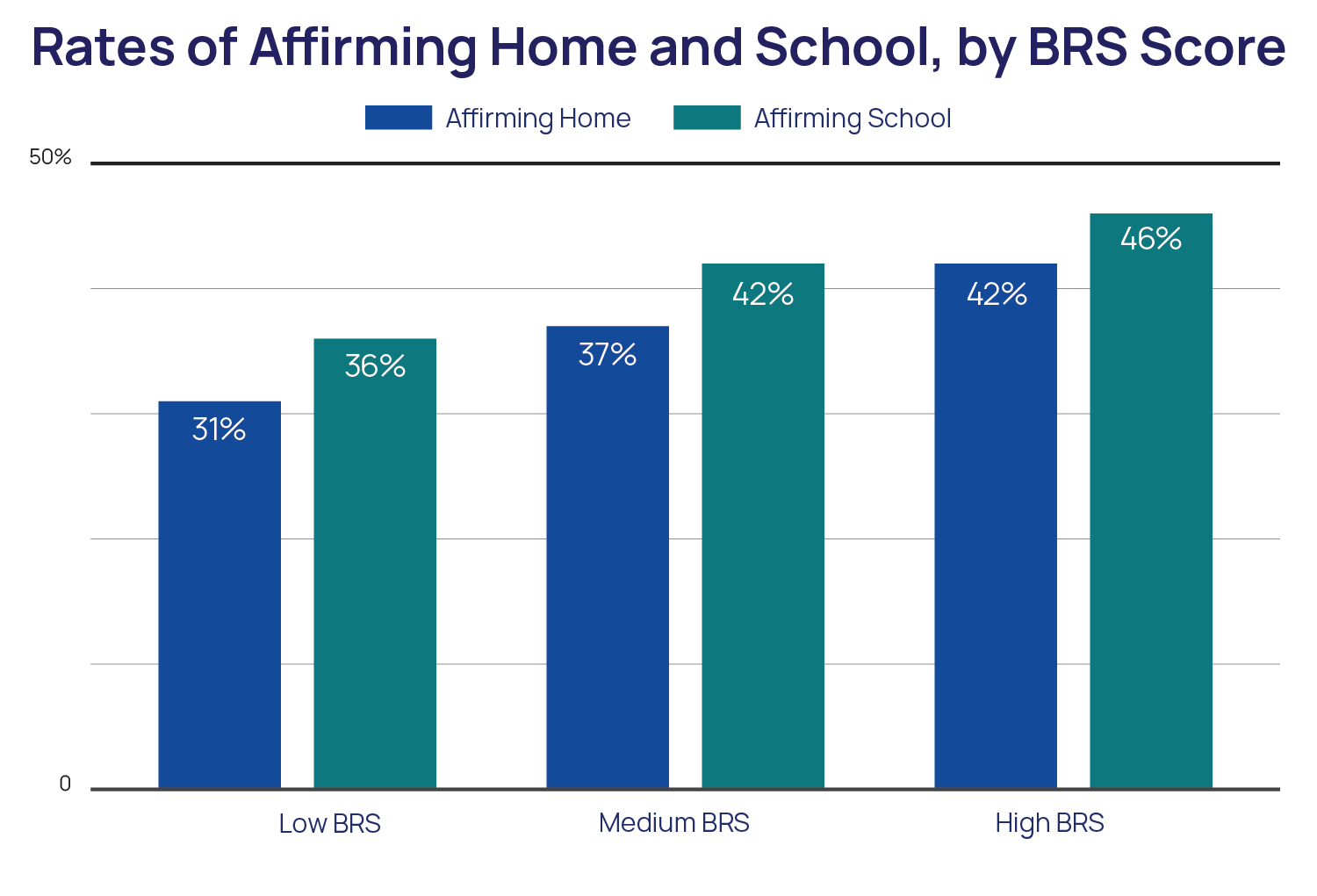 Resilience And Mental Health Statistics Among Lgbtq Youth