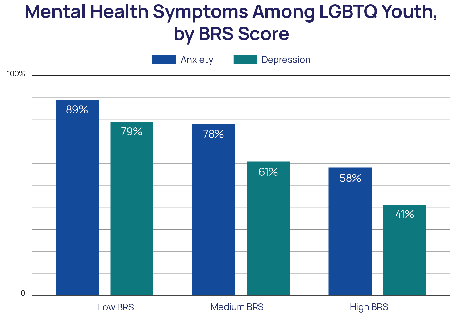 Resilience & Mental Health Statistics Among LGBTQ+ Youth
