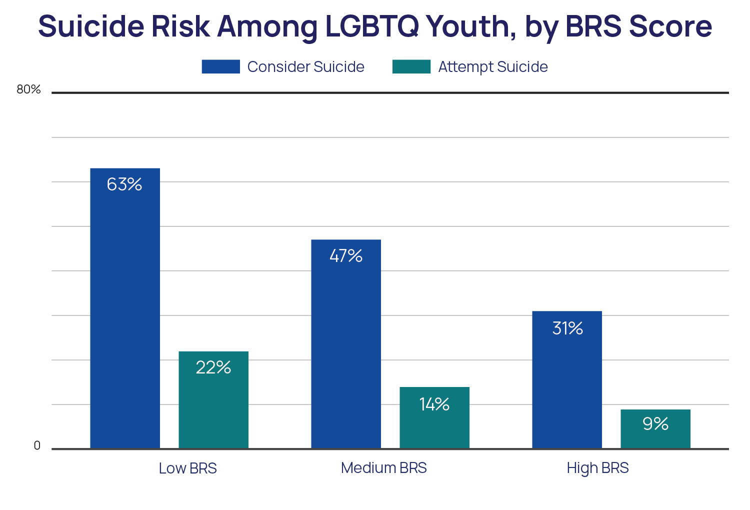 Resilience & Mental Health Statistics Among LGBTQ+ Youth
