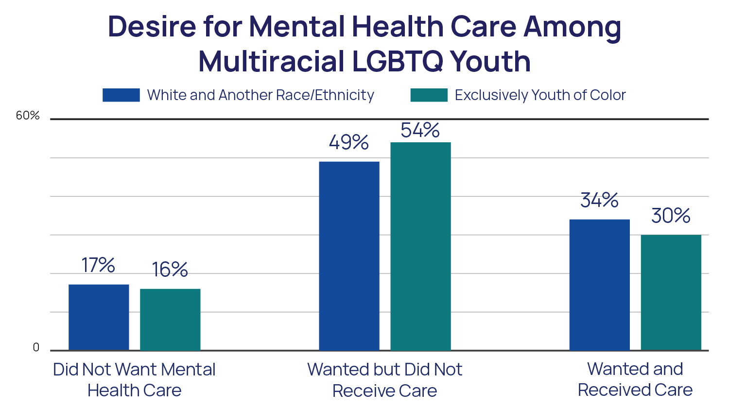 The Mental Health & Well-Being of Multiracial LGBTQ+ Youth