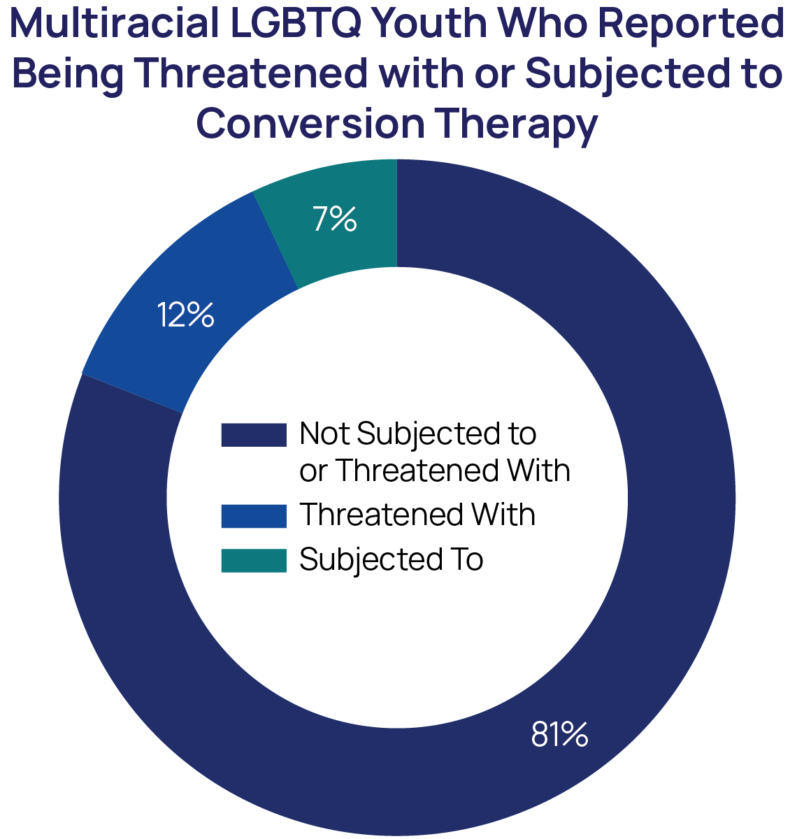 The Mental Health & Well-Being of Multiracial LGBTQ+ Youth