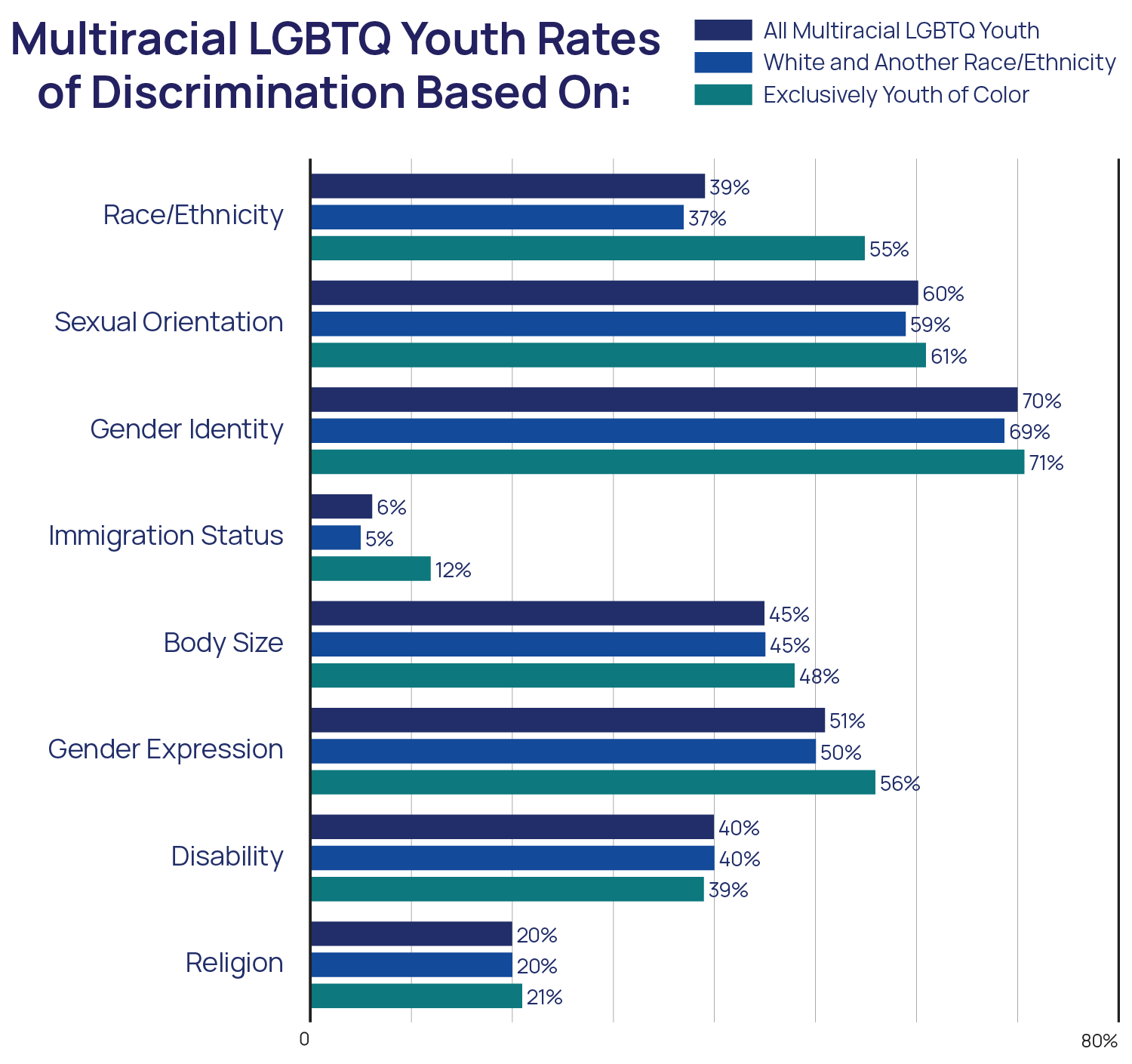 The Mental Health & Well-Being of Multiracial LGBTQ+ Youth
