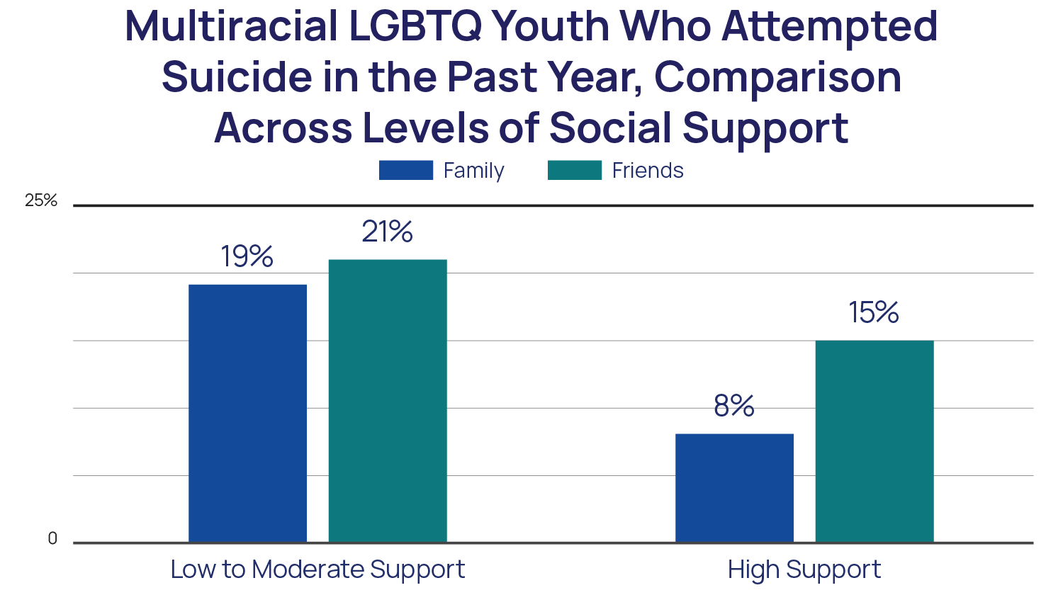 The Mental Health & Well-Being of Multiracial LGBTQ+ Youth