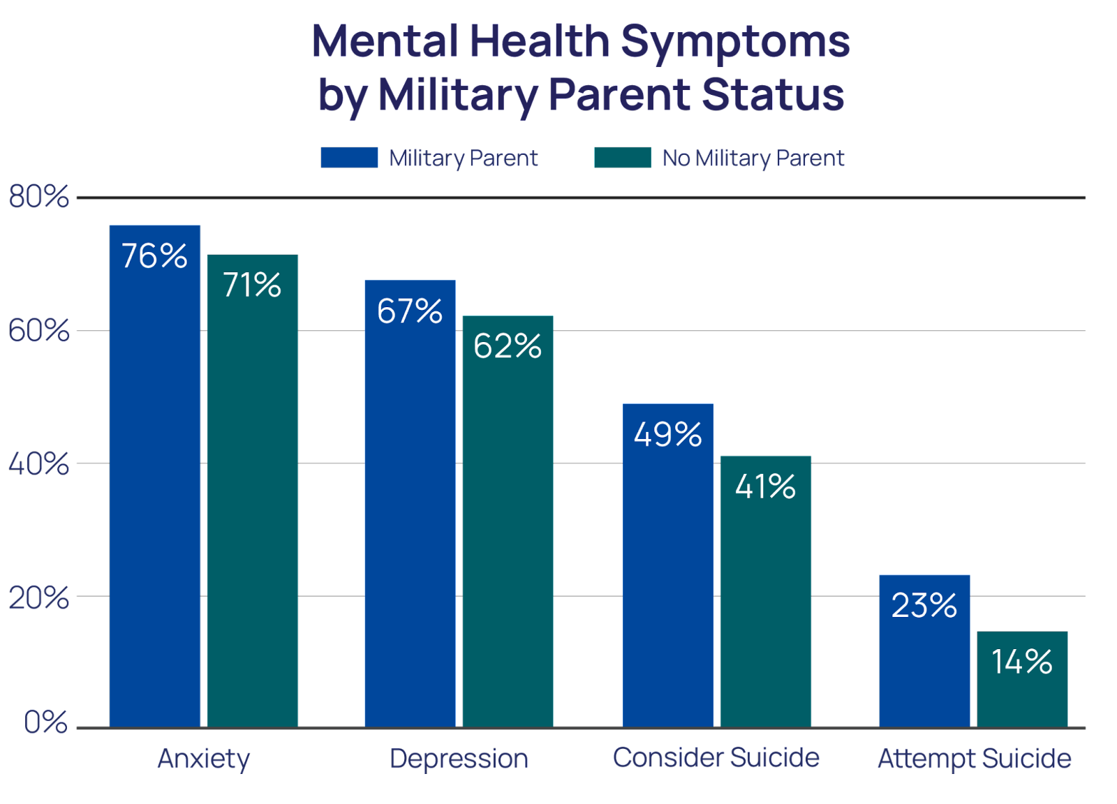 The Mental Health of LGBTQ+ Youth with Military Parents