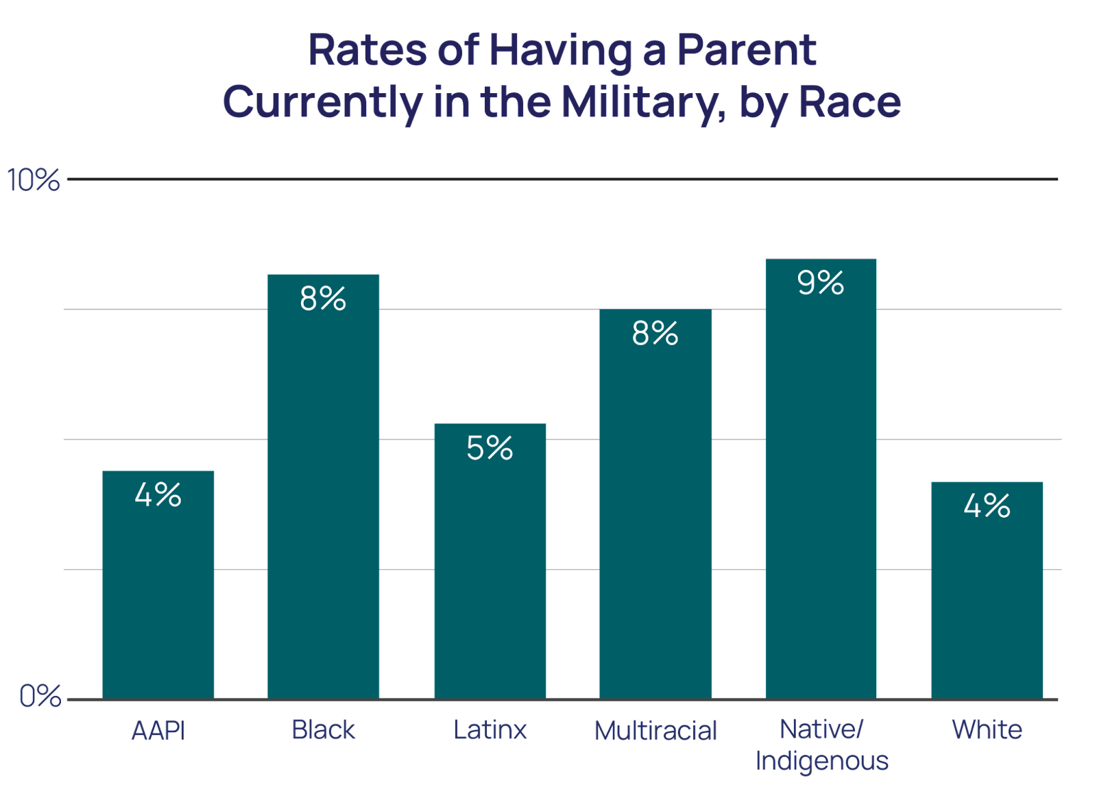 The Mental Health of LGBTQ+ Youth with Military Parents
