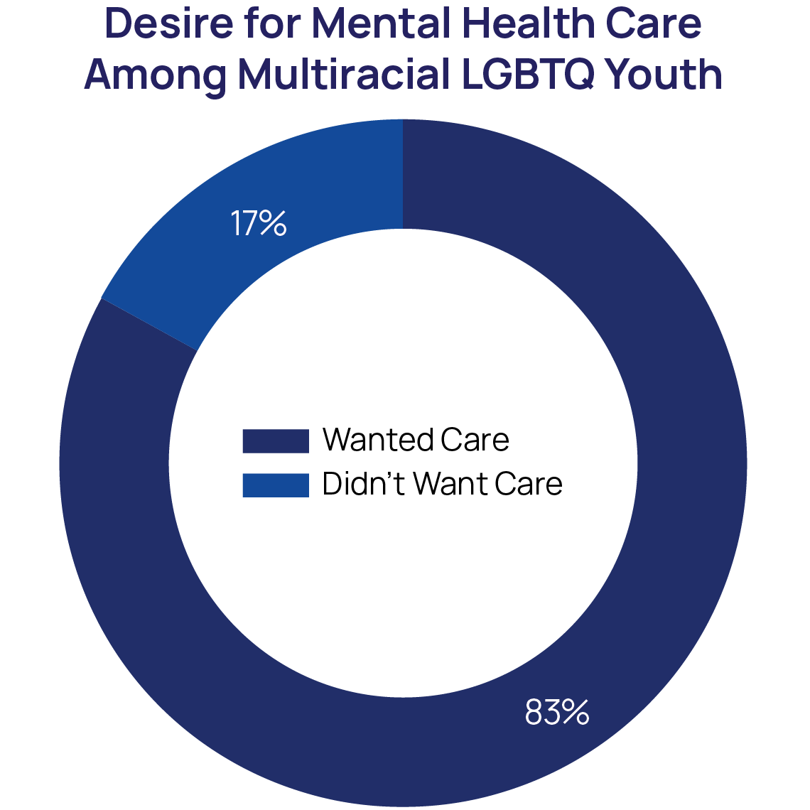 The Mental Health & Well-Being of Multiracial LGBTQ+ Youth
