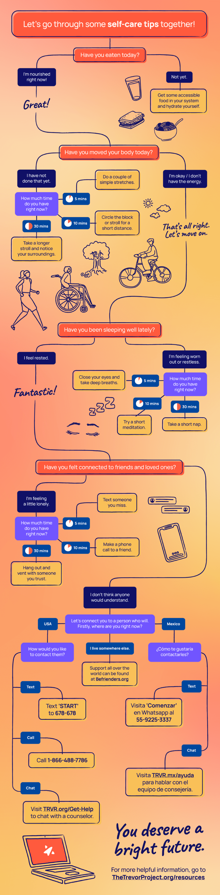 Practicing Self-Care, Step-by-Step | The Trevor Project