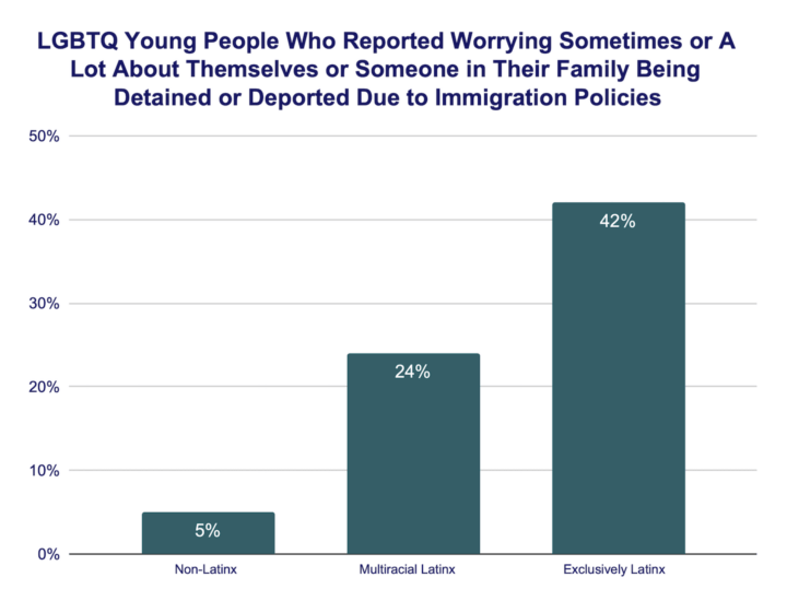 The Mental Health & Well-Being of Latinx LGBTQ+ Youth