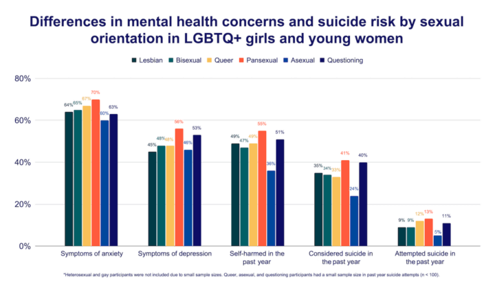 Mental Health and Access to Care for LGBTQ+ Girls and Young Women | The ...