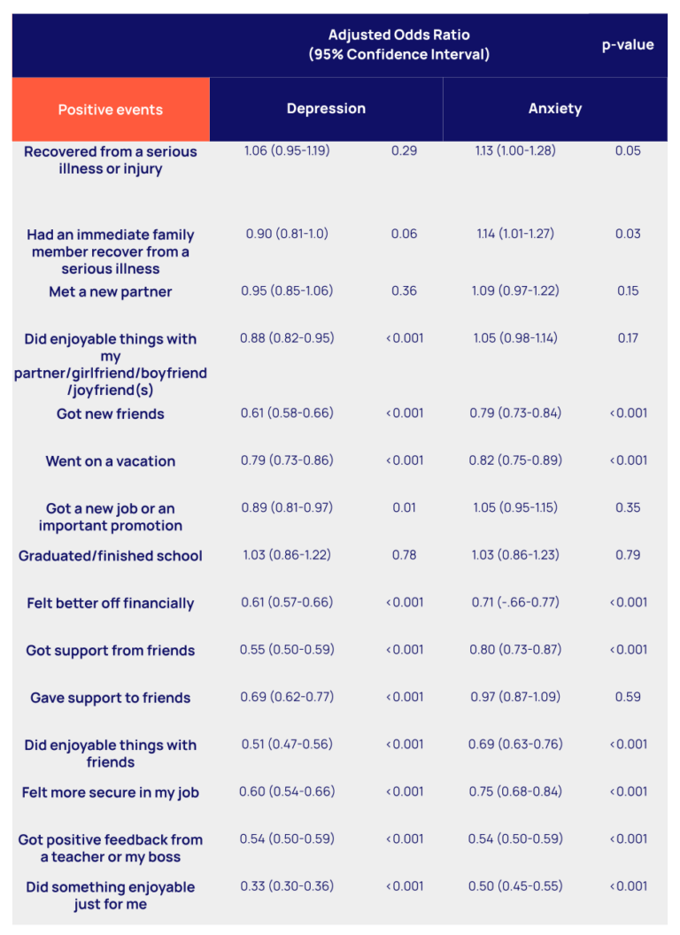 Positive Events and Mental Health Among LGBTQ+ Young People | The ...